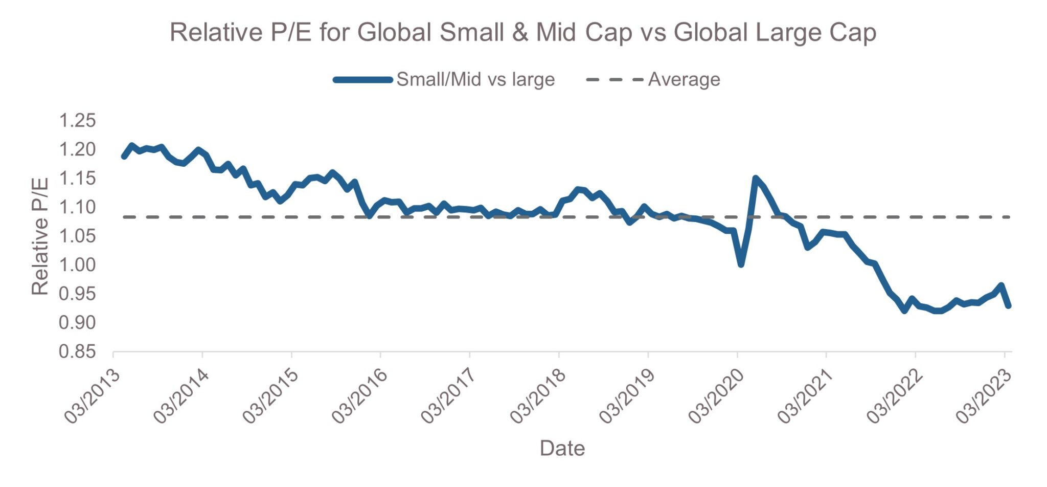 3 GLOBAL SMALL AND MID-CAPS FIT FOR FUTURE GROWTH - Vaughan Nelson